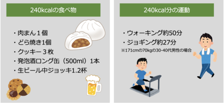 【今すぐ痩せたい】2ヶ月で確実に痩せるための4ステップ徹底解説 | パーソナルジムNAVI